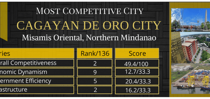 DepEd-DICT-CDO Senior High Immersion in effect - CDO ICT